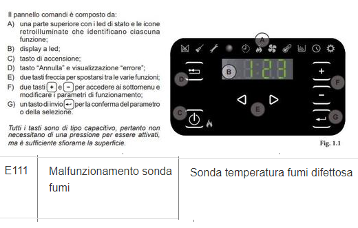 Aiuto con Ginger 15 Idro - Errore E111