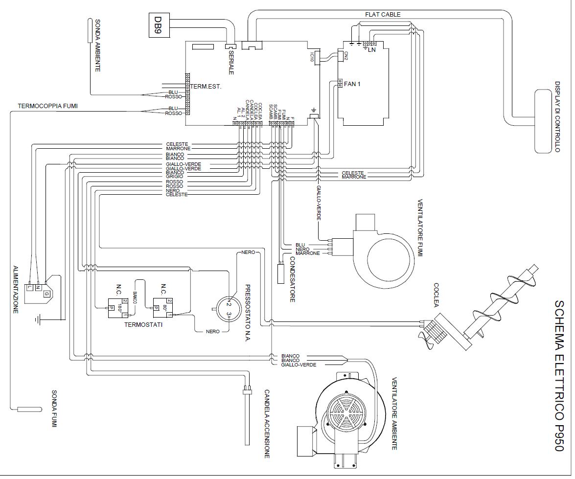 PIAZZETTA P950 VA IN CONTINUO