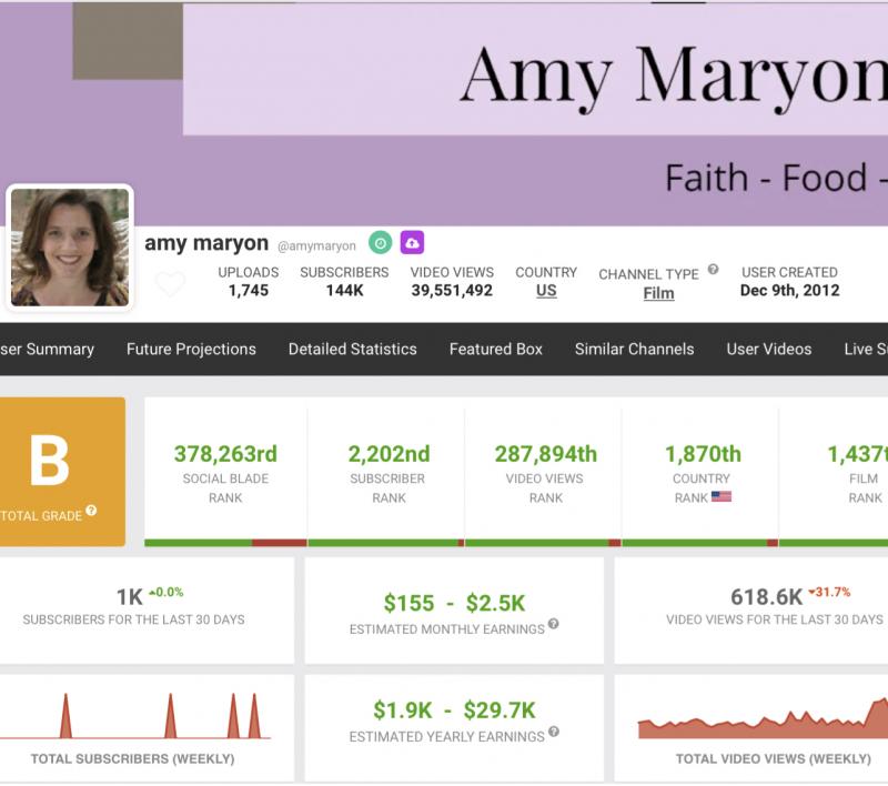 Brown grass, green pool, Big Daddy McFatty Know-It-All is a lying ...