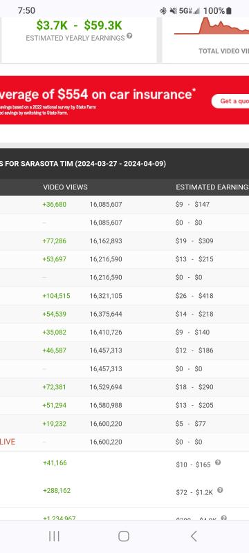 Sarasota Dim - If it's free, it's for me! Parking Lot Camping, Hoping to Meet his Sweet Thang ...