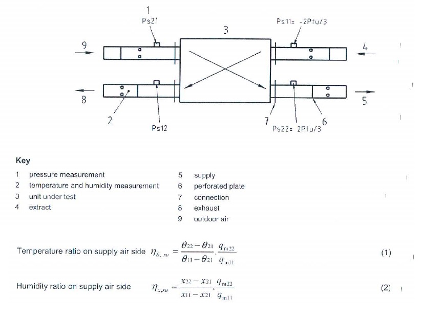 VMC - Recuperatore statico classico VS Recuperatore statico entalpico